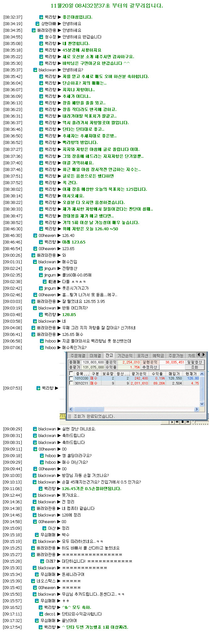 회원들의 이구동성 백리향은 파생의 신이다 선옵전문가분석 선물옵션 팍스넷 증권포털