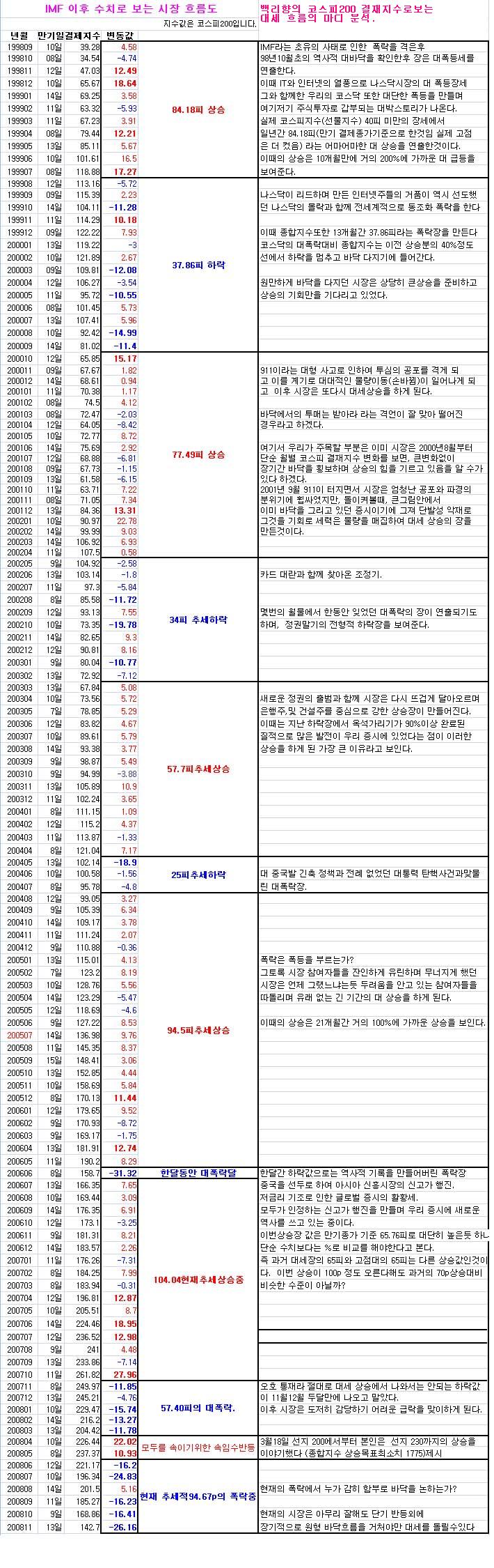 지난 10년간 코스피 결재지수 변화로 보는 시장흐름도 선옵전문가분석 선물옵션 팍스넷 증권포털