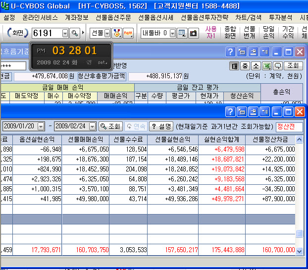 일봉의 추세를 믿으면 돈이 들어온다 선옵전문가분석 선물옵션 팍스넷 증권포털