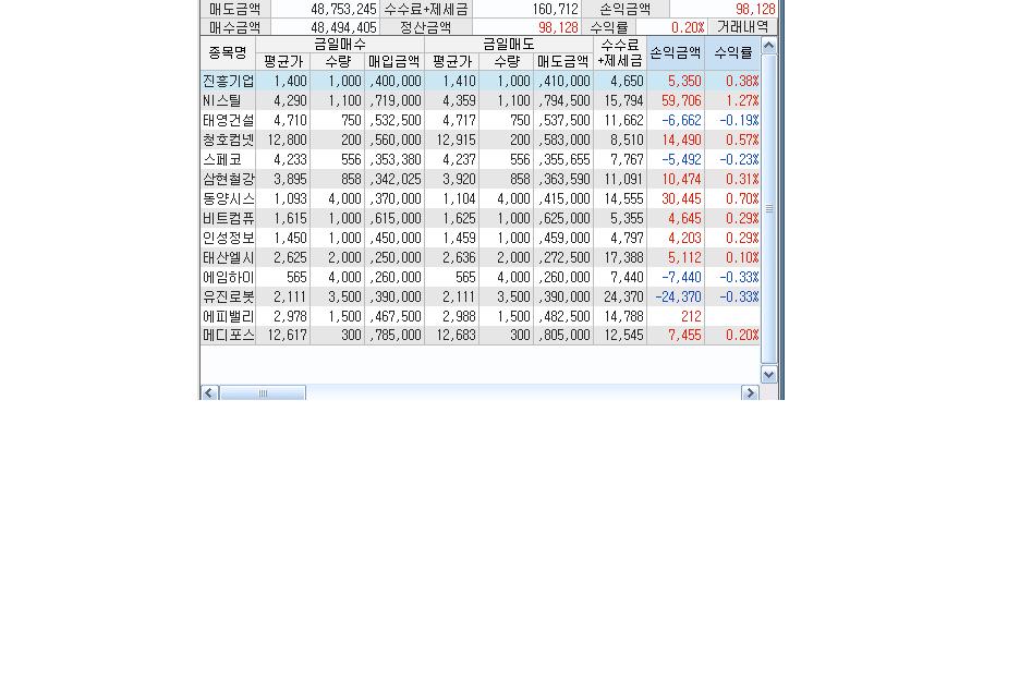 안녕하세요리스크관리 투자일기 커뮤니티 팍스넷 증권포털