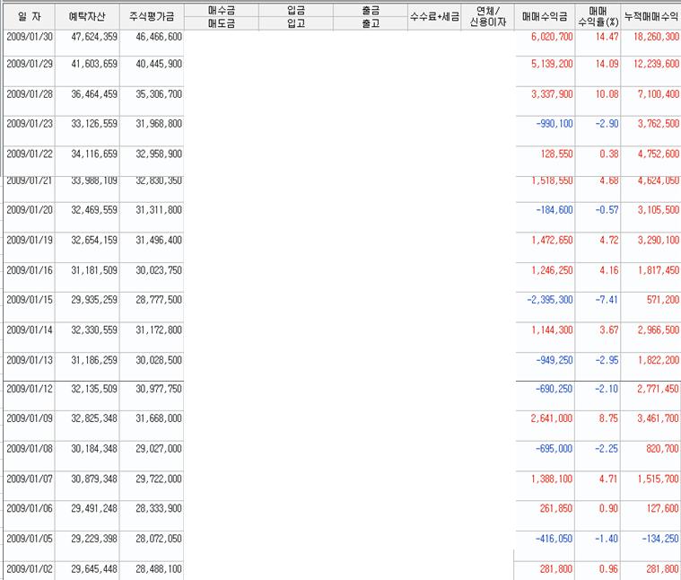 마눌님 모르는 비상금으로 주식투자 한번 해보니 투자일기 커뮤니티 팍스넷 증권포털