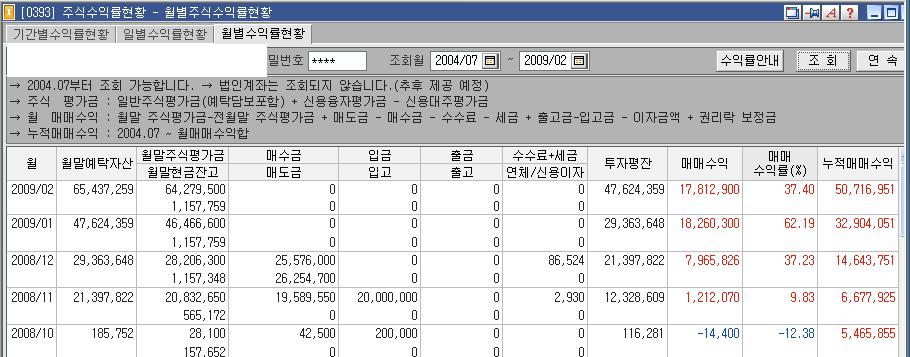 마눌님 몰래하는 주식 25일 일지 투자일기 커뮤니티 팍스넷 증권포털