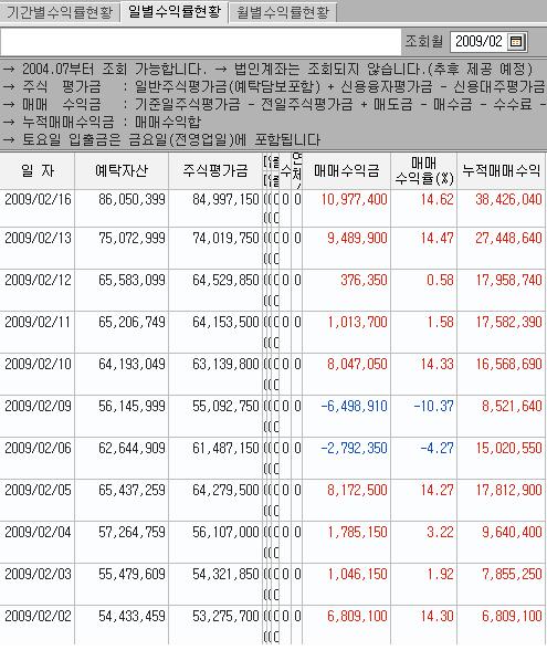 마눌님 몰래하는 주식 216일 일지 투자일기 커뮤니티 팍스넷 증권포털