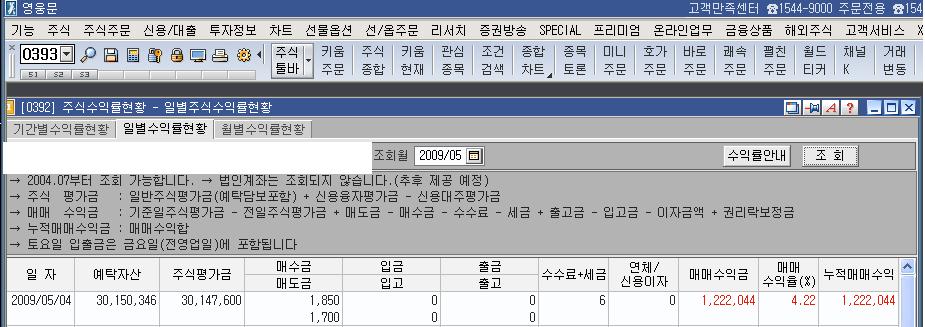 마눌님 몰래하는 주식 54일 일지 투자일기 커뮤니티 팍스넷 증권포털