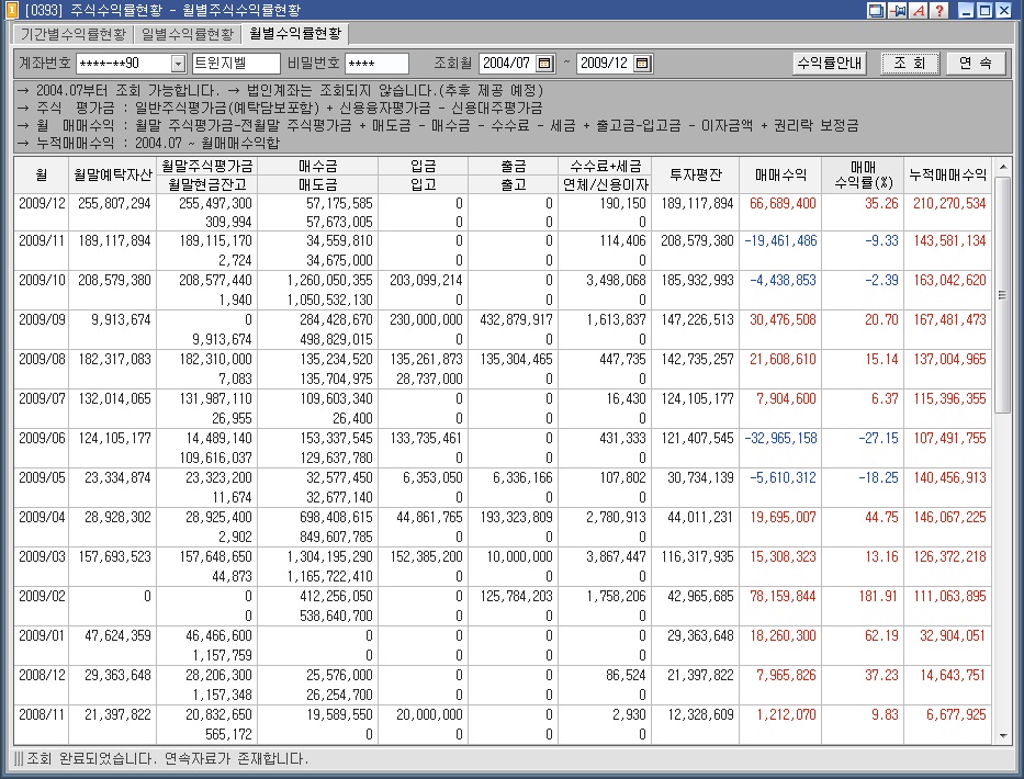 마눌님 몰래하는 주식 2009년 마감 일지 투자일기 커뮤니티 팍스넷 증권포털