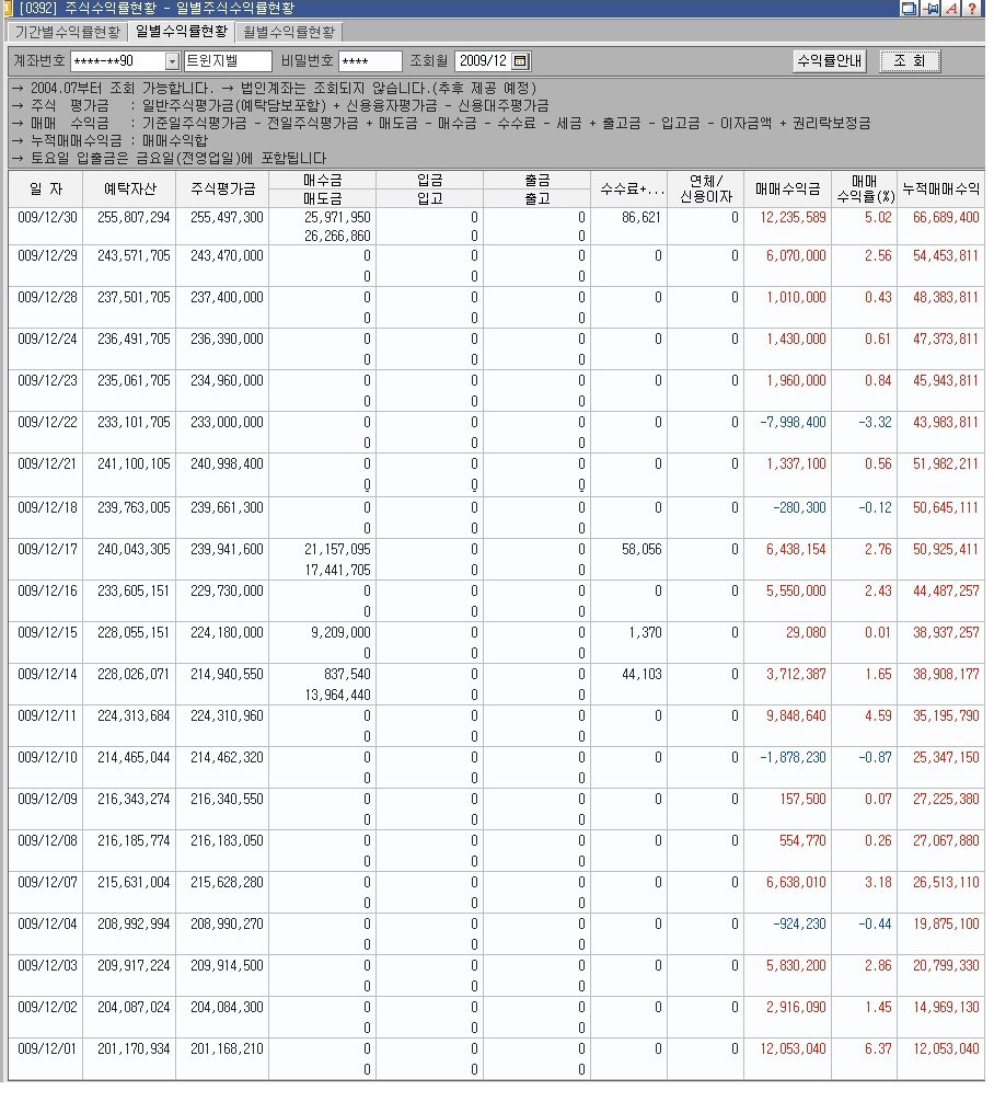 마눌님 몰래하는 주식 2009년 마감 일지 투자일기 커뮤니티 팍스넷 증권포털