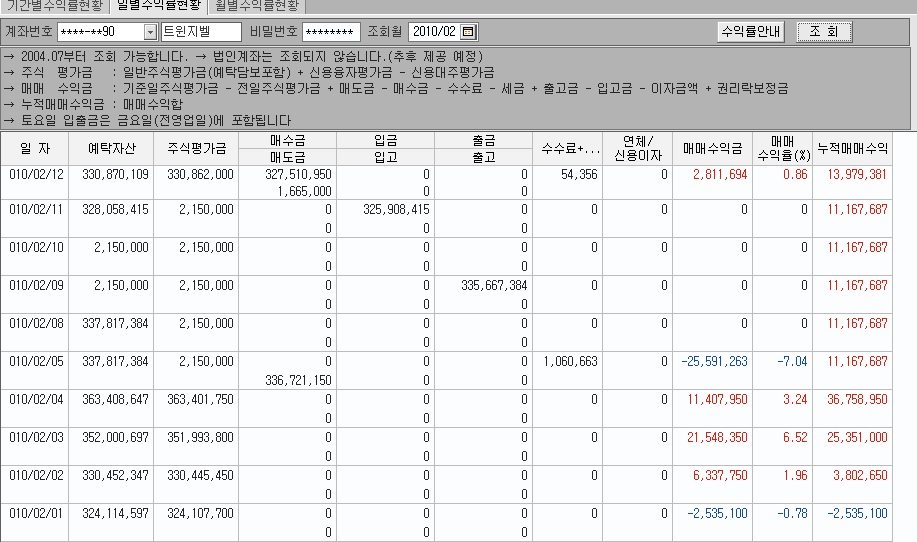 마눌님 몰래하는 주식 212일 일지 투자일기 커뮤니티 팍스넷 증권포털