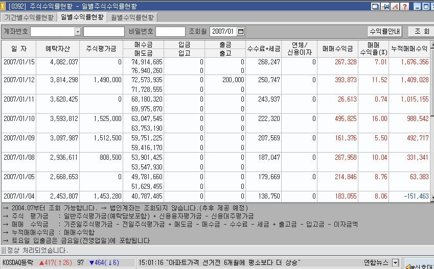 월요일 투자일기 커뮤니티 팍스넷 증권포털