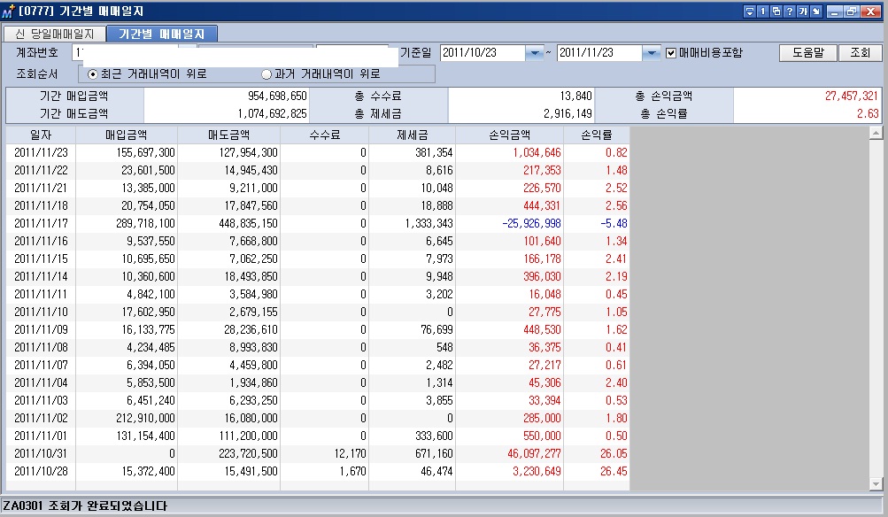 마눌님 몰래하는 주식 1123일 일지 투자일기 커뮤니티 팍스넷 증권포털