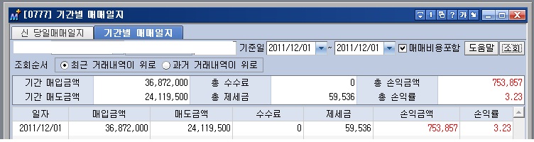 마눌님 몰래하는 주식 121일 일지 투자일기 커뮤니티 팍스넷 증권포털