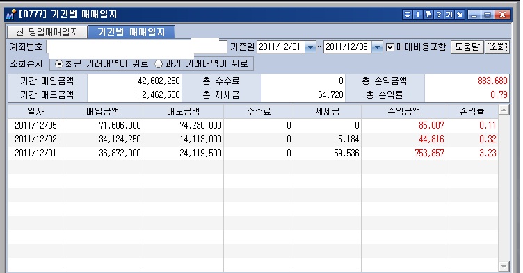 마눌님 몰래하는 주식 1205일 일지 투자일기 커뮤니티 팍스넷 증권포털