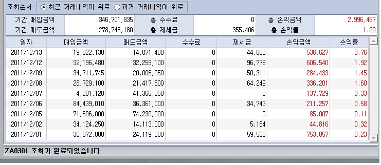 마눌님 몰래하는 주식 1213일 일지 투자일기 커뮤니티 팍스넷 증권포털