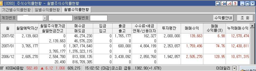 200만원으로 투자일기 커뮤니티 팍스넷 증권포털