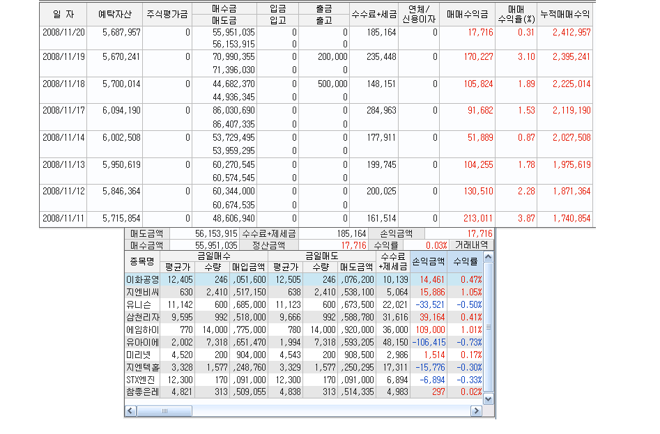 안녕하세요반성일지 투자일기 커뮤니티 팍스넷 증권포털