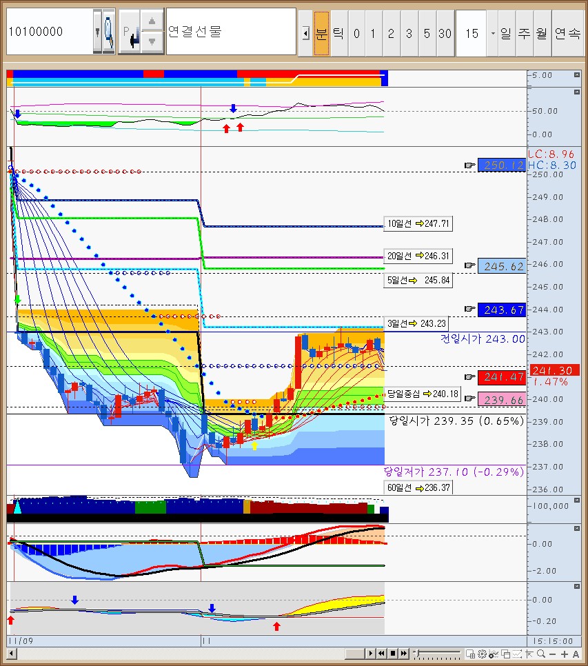 Rsi 지지와저항 지표과연 지지와 저항을 하는지 선옵투자노하우 선물옵션 팍스넷 증권포털