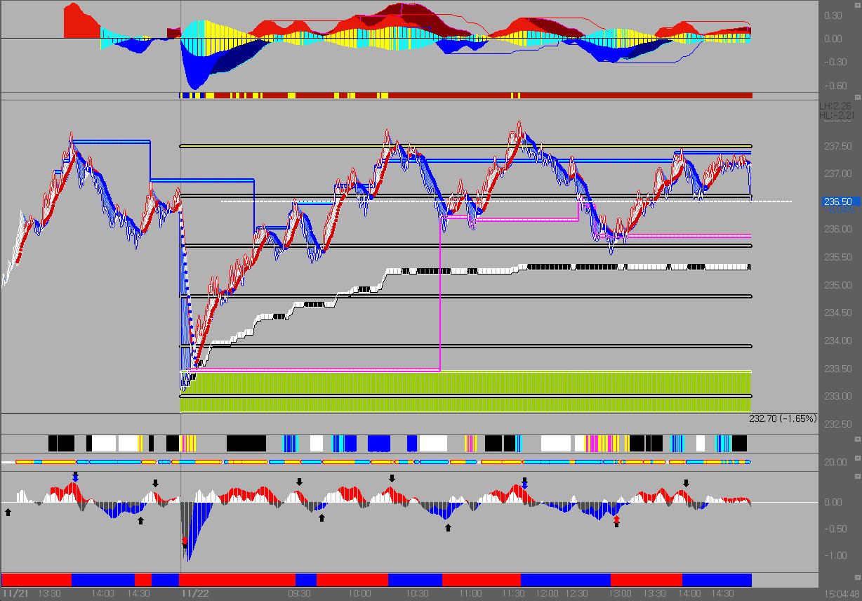 마디값 설정 해봤는데요궁금한거 선옵투자노하우 선물옵션 팍스넷 증권포털