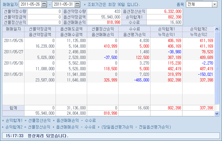 無心의 마음으로 선옵매매일지 선물옵션 팍스넷 증권포털