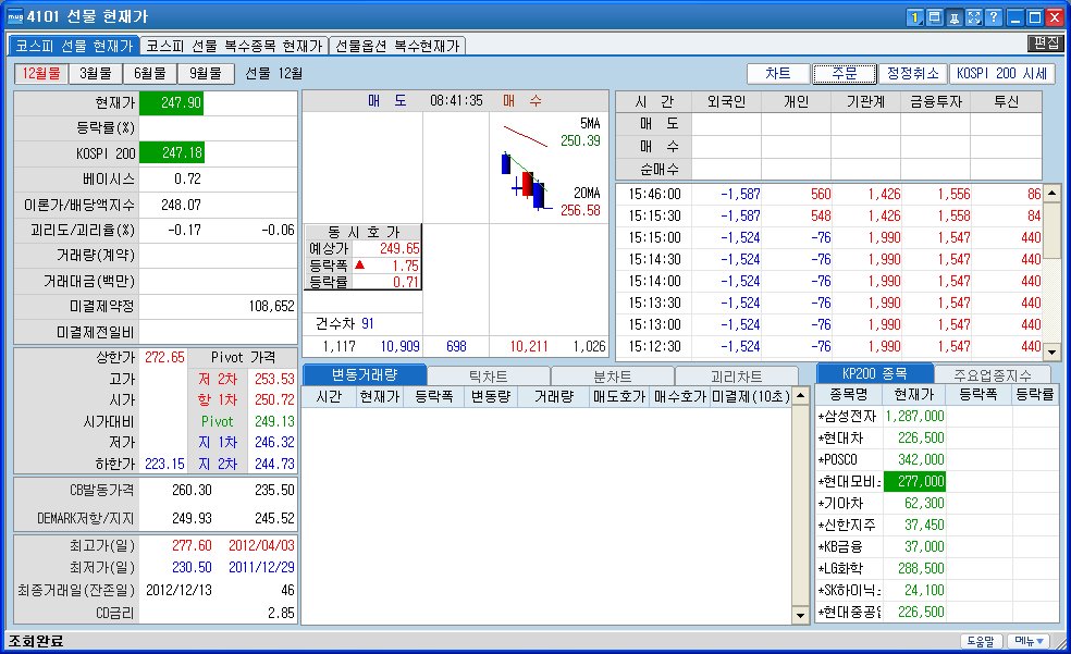 장전 예상체결가 선옵토론실 선물옵션 팍스넷 증권포털