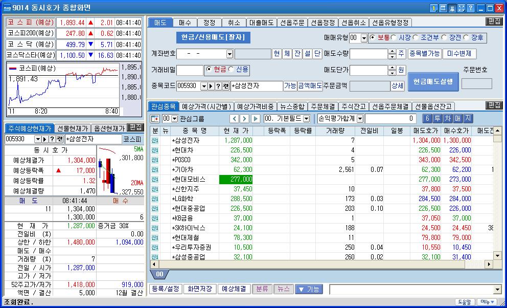 장전 예상체결가 선옵토론실 선물옵션 팍스넷 증권포털
