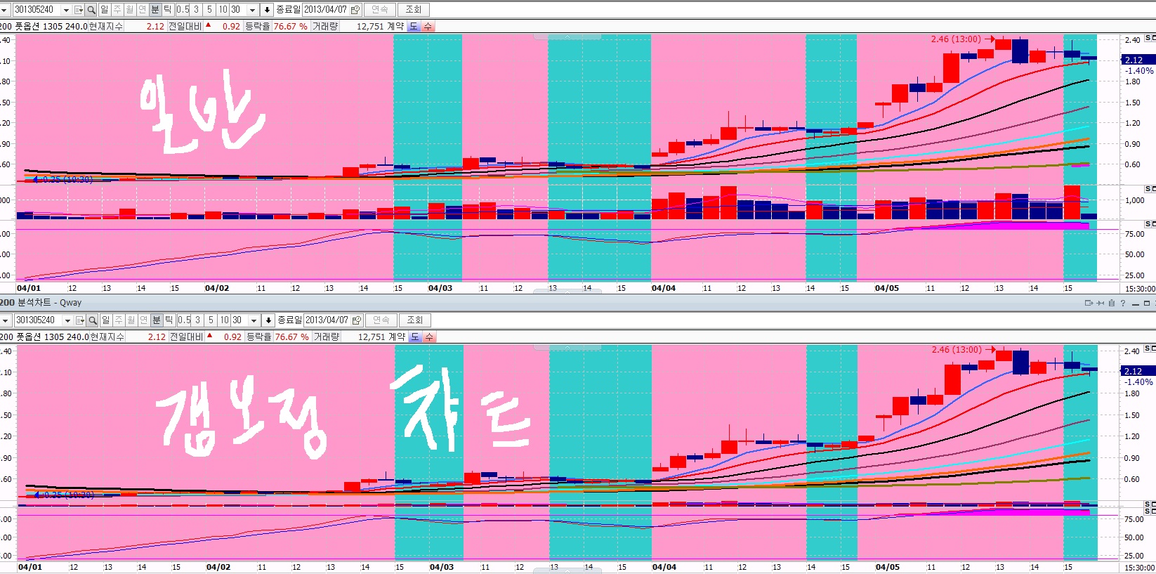 ㅡㅡㅡ5월ㅡ6월물ㅡ풋옵션 으로 승부보는장ㅡㅡ 선옵투자노하우 선물옵션 팍스넷 증권포털