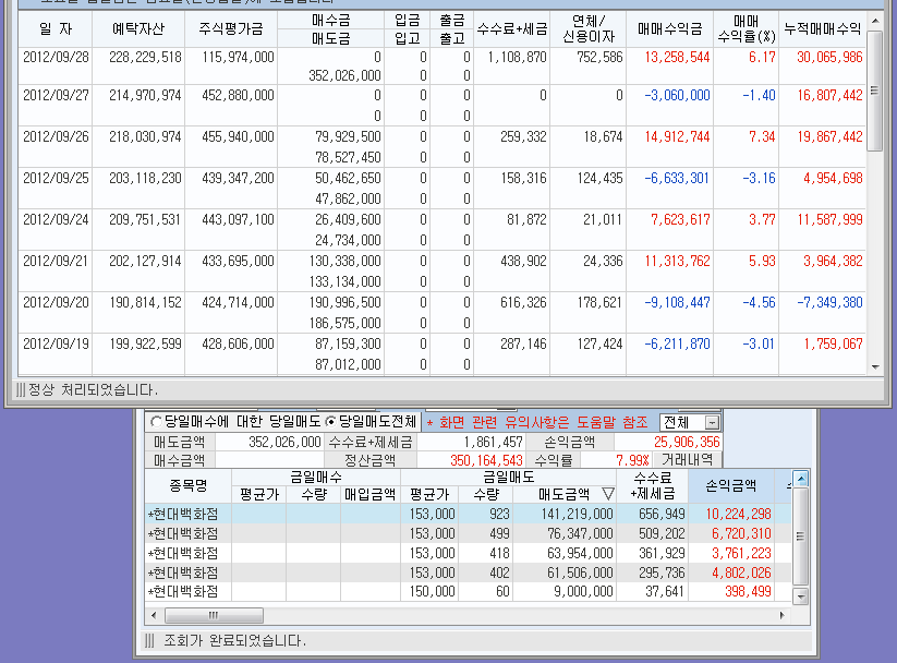 하수일지 9월결산 데이트레이딩 커뮤니티 팍스넷 증권포털