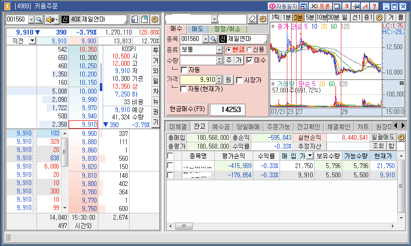 정말 오랜만이네요 ㅎ 데이트레이딩 커뮤니티 팍스넷 증권포털