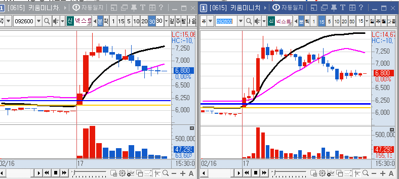 종목 선택의 중요성 데이트레이딩 커뮤니티 팍스넷 증권포털