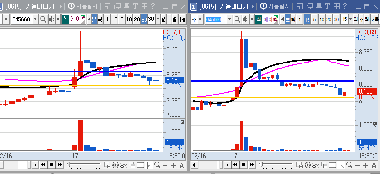 종목 선택의 중요성 데이트레이딩 커뮤니티 팍스넷 증권포털