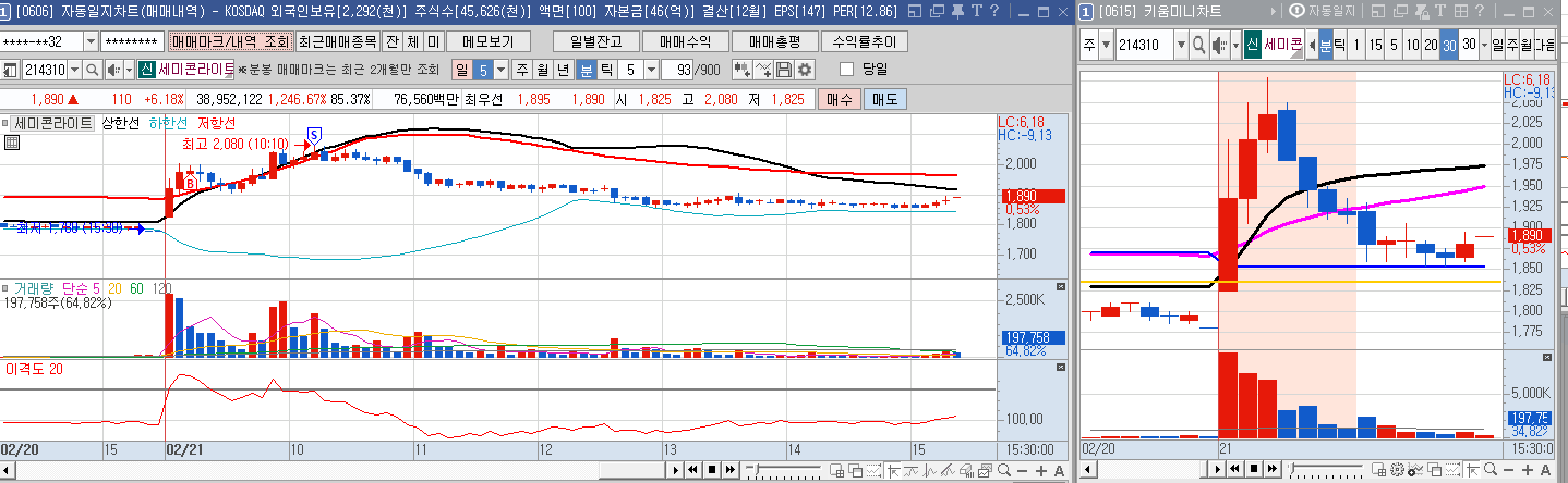 종목선택의 중요성 2 데이트레이딩 커뮤니티 팍스넷 증권포털