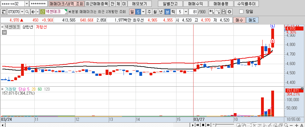 종목 선택의 중요성 2 데이트레이딩 커뮤니티 팍스넷 증권포털