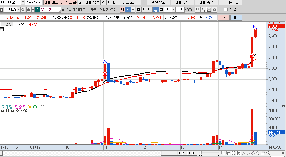 종목 선택의 중요성1 데이트레이딩 커뮤니티 팍스넷 증권포털