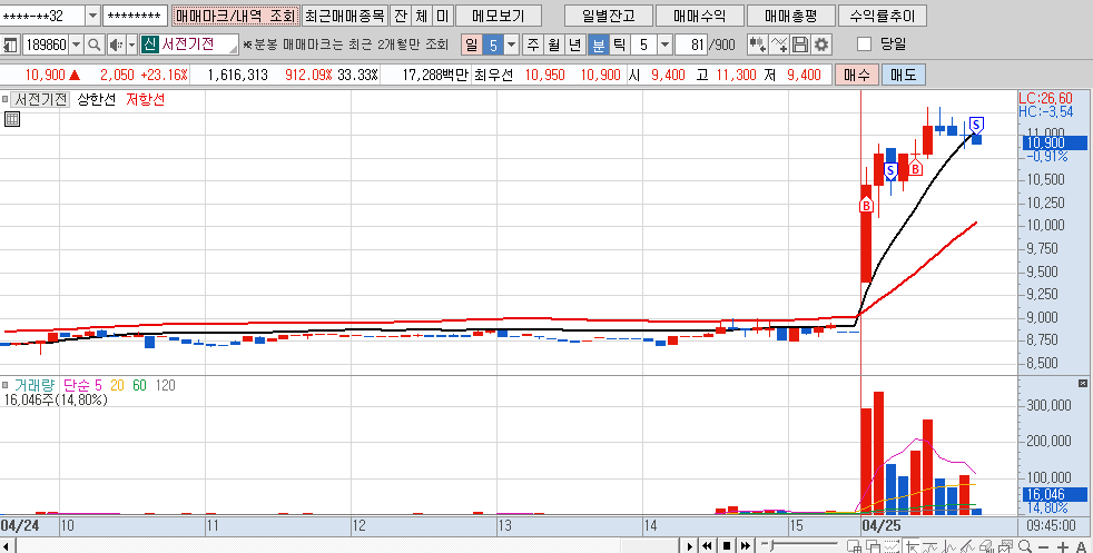 종목 선택의 중요성 데이트레이딩 커뮤니티 팍스넷 증권포털
