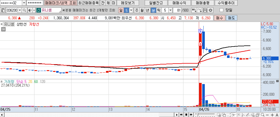 종목 선택의 중요성 데이트레이딩 커뮤니티 팍스넷 증권포털