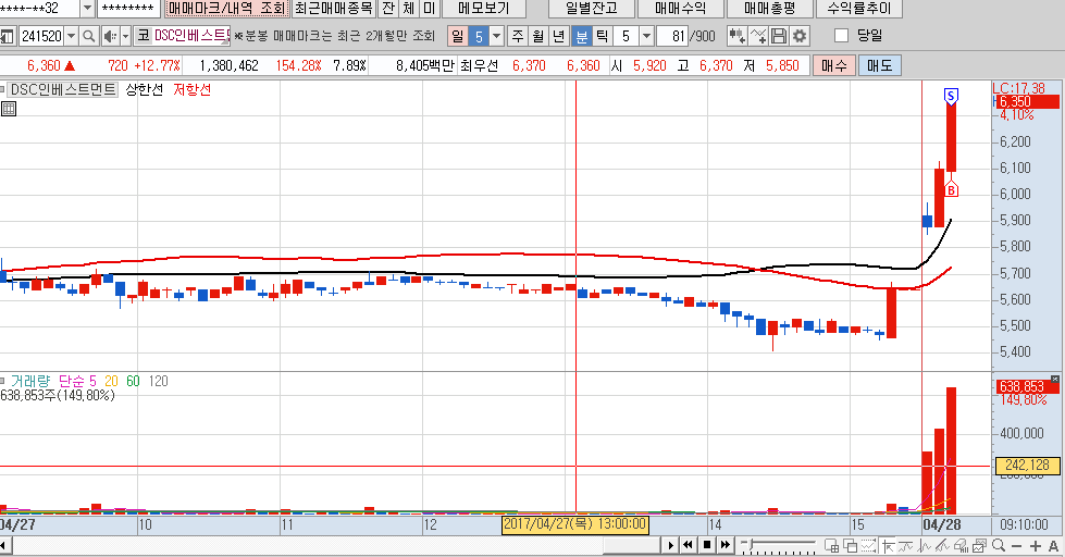 종목 선택의 중요성 데이트레이딩 커뮤니티 팍스넷 증권포털