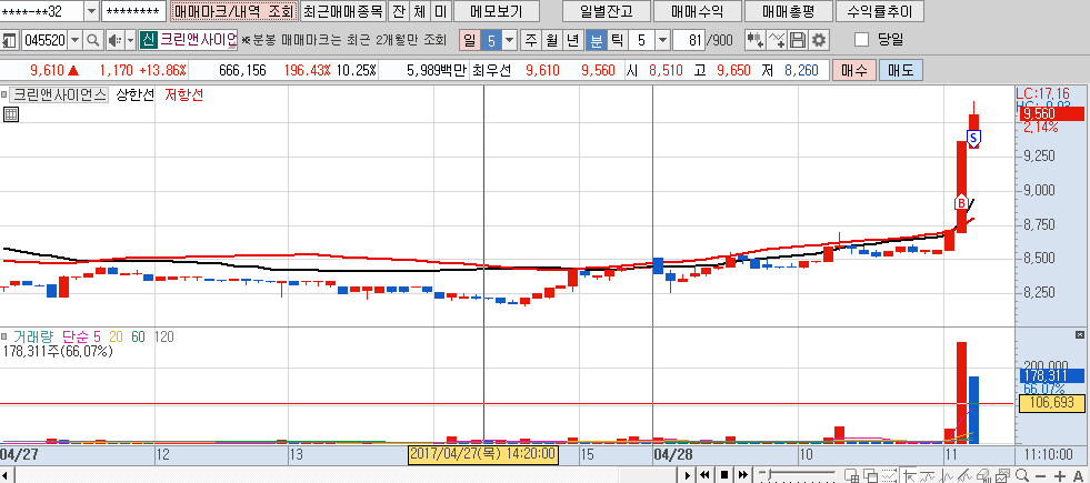 종목 선택의 중요성 1 데이트레이딩 커뮤니티 팍스넷 증권포털