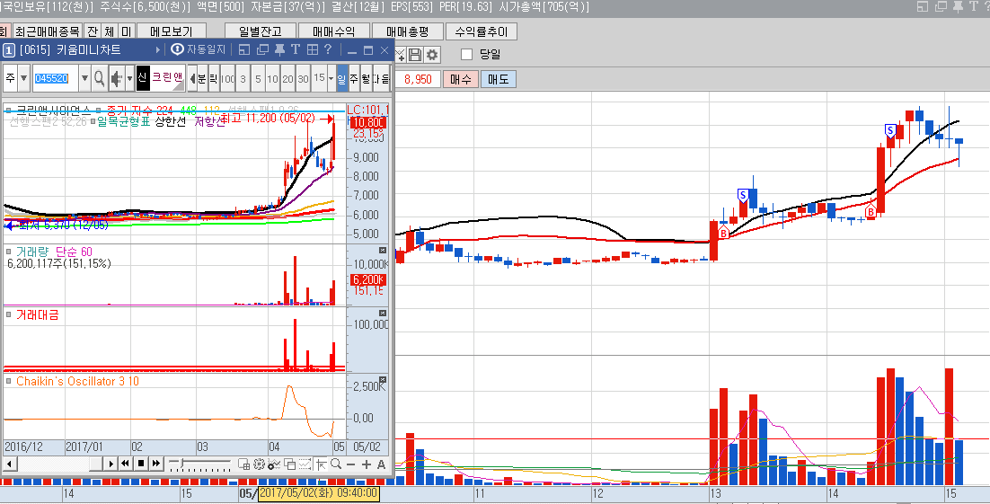 종목 선택의 중요성 1 데이트레이딩 커뮤니티 팍스넷 증권포털