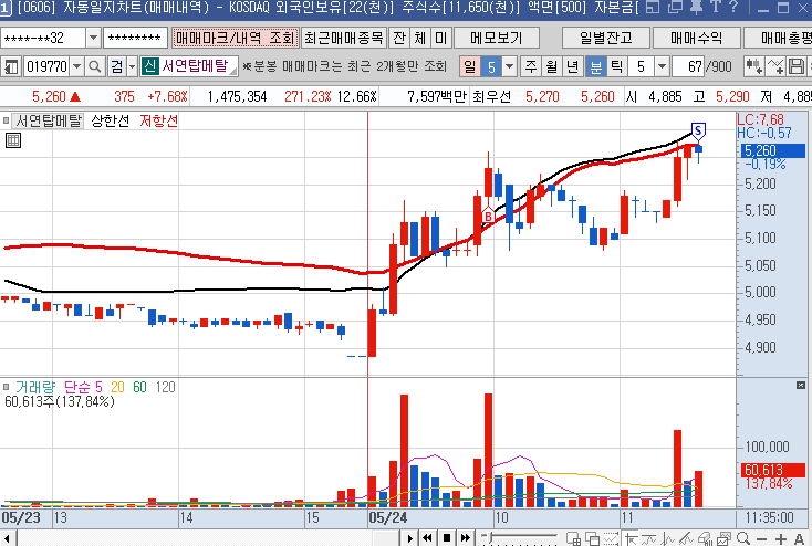 종목 선택의 중요성 데이트레이딩 커뮤니티 팍스넷 증권포털