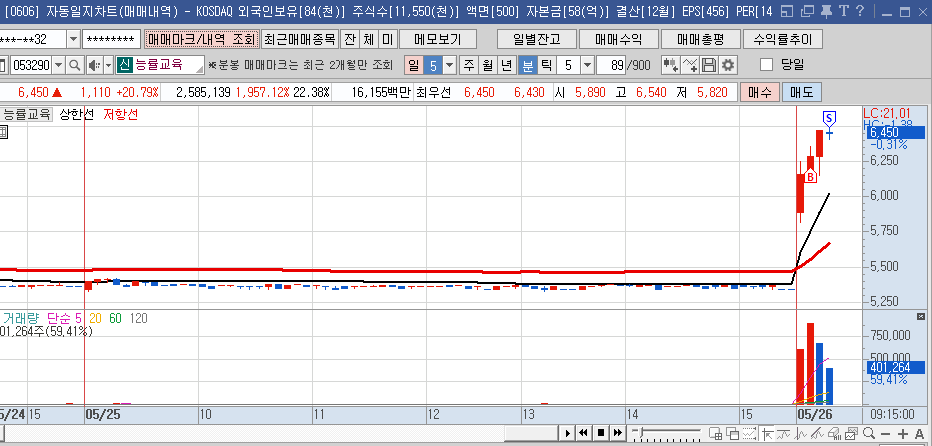 종목 선택의 중요성 데이트레이딩 커뮤니티 팍스넷 증권포털