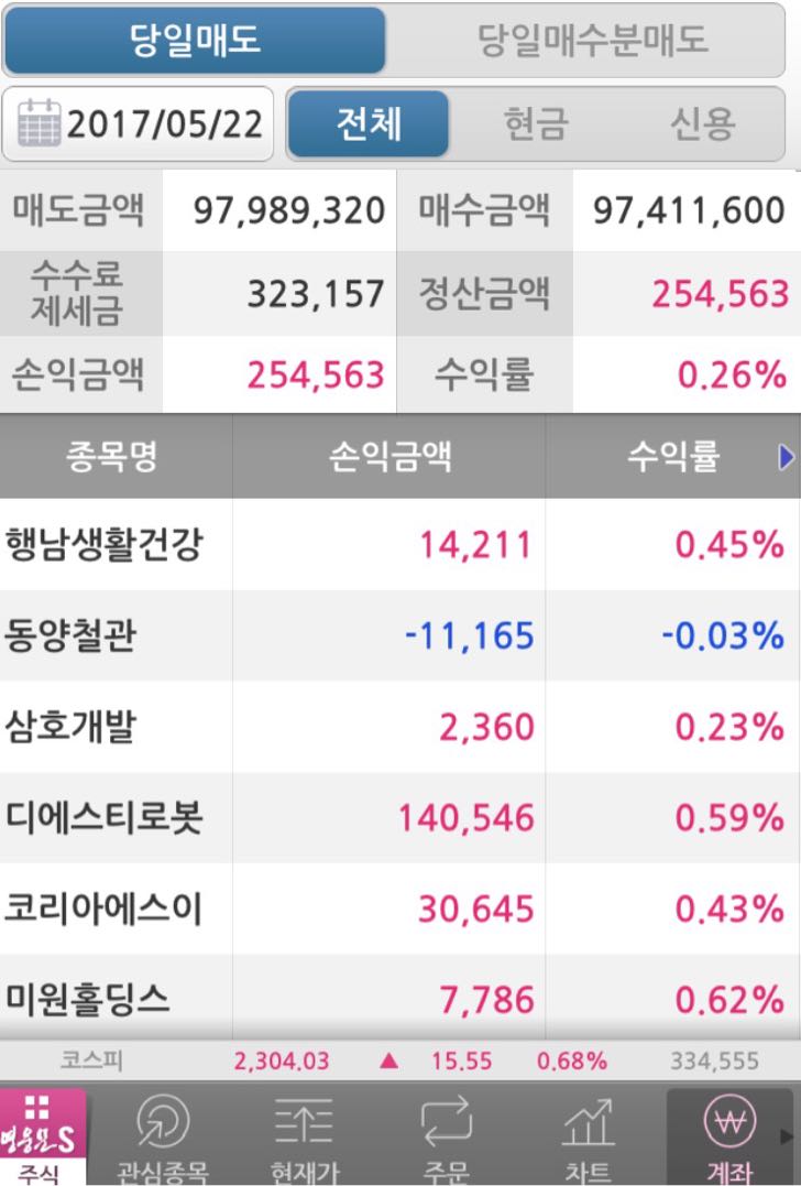 살아남기 데이트레이딩 커뮤니티 팍스넷 증권포털
