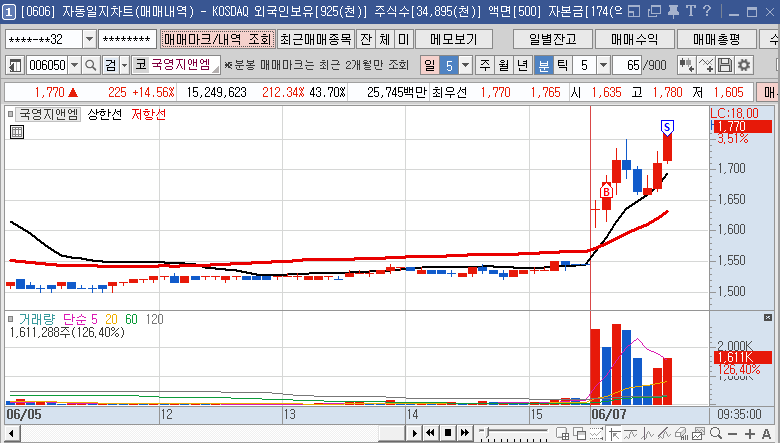 종목 선택의 중요성 데이트레이딩 커뮤니티 팍스넷 증권포털