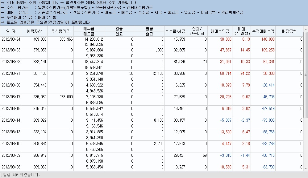 일지 3 데이트레이딩 커뮤니티 팍스넷 증권포털