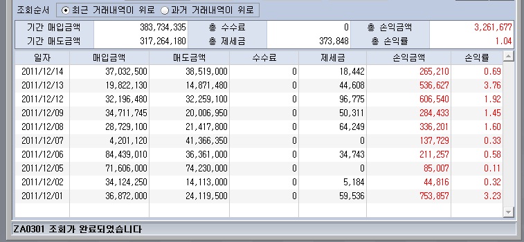 마눌님 몰래하는 주식 1214일 일지 투자일기 커뮤니티 팍스넷 증권포털
