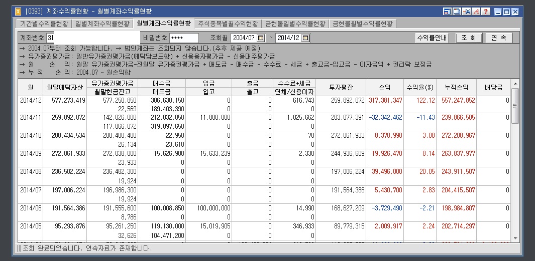 마눌님 몰래하는 주식 투자일지 투자일기 커뮤니티 팍스넷 증권포털