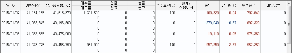 디임 투자일기 93 2015년 을미년 청양의 해 투자일기 커뮤니티 팍스넷 증권포털