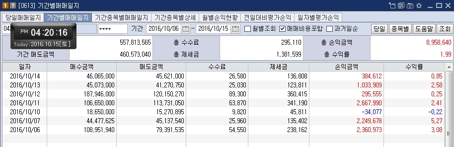 시소 투자일기 커뮤니티 팍스넷 증권포털