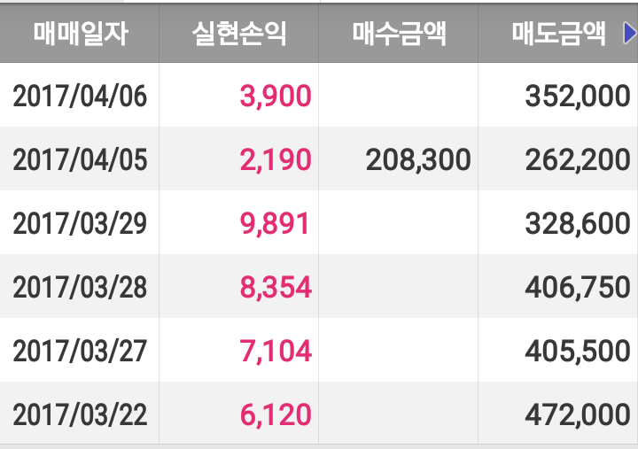 잃지않는매매 투자일기 커뮤니티 팍스넷 증권포털