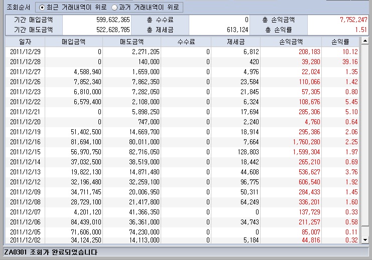 마눌님 몰래하는 주식 1229일 일지 투자일기 커뮤니티 팍스넷 증권포털