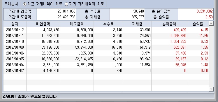 마눌님 몰래하는 주식 112일 일지 투자일기 커뮤니티 팍스넷 증권포털