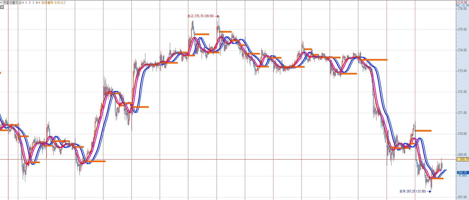 단순하지만 괜찮은 지표수식 첨부 선옵투자노하우 선물옵션 팍스넷 증권포털