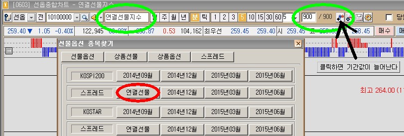 초보용 키움챠트 기간값 늘리기 선옵투자노하우 선물옵션 팍스넷 증권포털